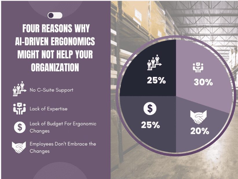 Three Reasons Why AI-Driven Ergonomics Might Not Help Your Company ...