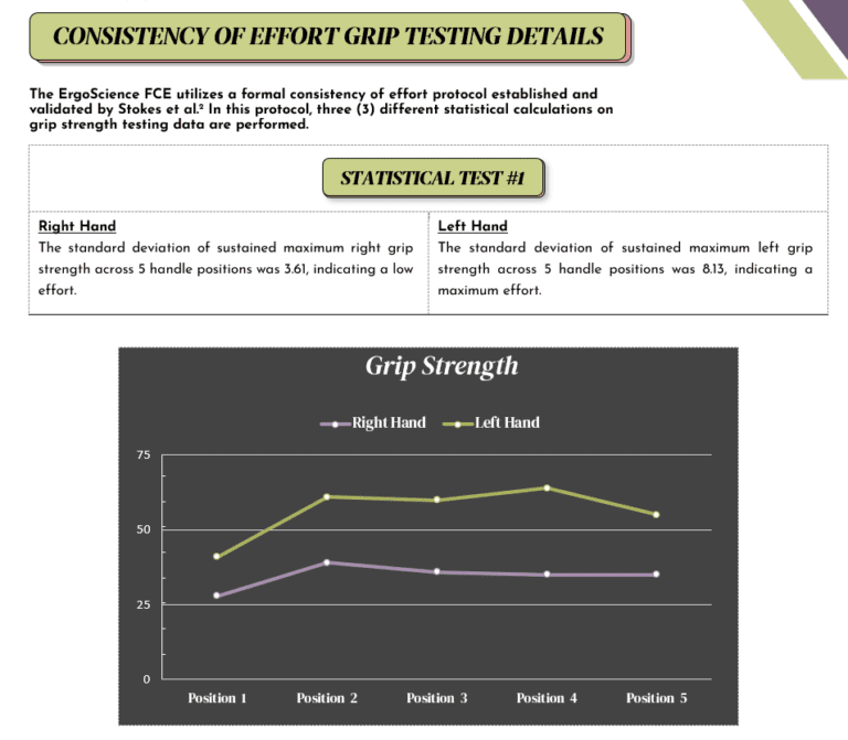 FCE Software | Functional Capacity Evaluation | Ergoscience